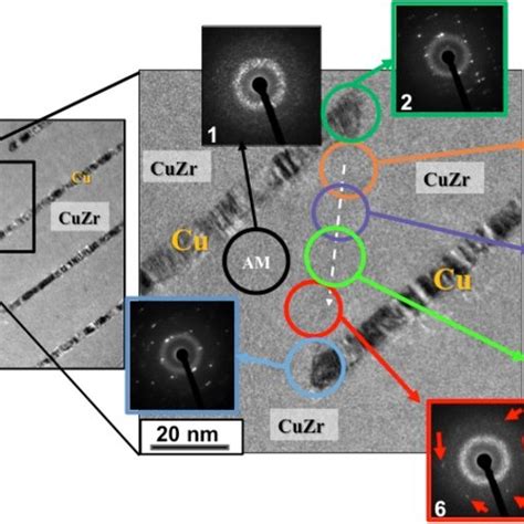 Correlative TEM APT Analysis Of A Shear Band In Amorphous CuZr