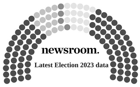 The Latest Charts And Data On Election 2023 Newsroom