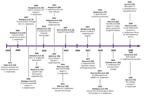 Pathogens Special Issue Pathogenesis Of Cryptococcus Neoformans