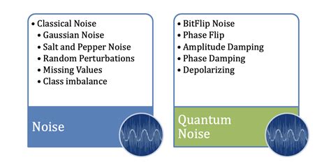 Quan Noisy Dataset For Quantum Machine Learning Ieee Dataport