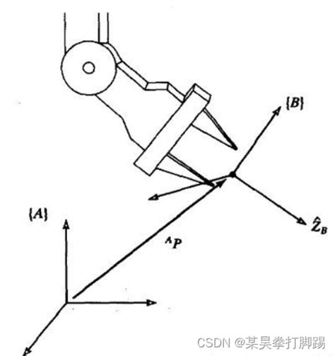 Matlab 机器人学导论学习笔记（2）之 Xyz固定角与旋转矩阵的相互转换旋转矩阵 与 Xyz分量 Csdn博客