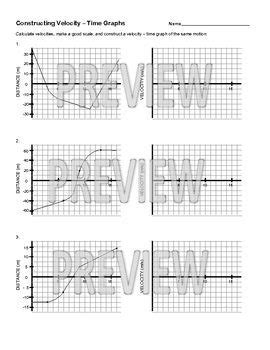 Constructing Velocity Time Graphs From Position Time Graphs Solving Quadratic Equations