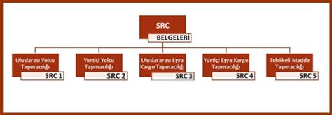 SRC BELGELERİ Yeni Ümit Eğitim Kurumları