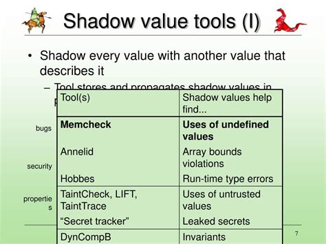Ppt Valgrind A Framework For Heavyweight Dynamic Binary