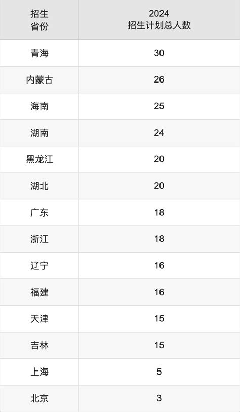 西安工业大学2025高考招生简章各省招生计划人数汇总学习力