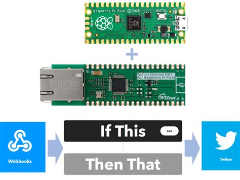 如何使用以太网 Hat 和 Ifttt 将 Raspberry Pi Pico 连接到 Twitter Csdn博客
