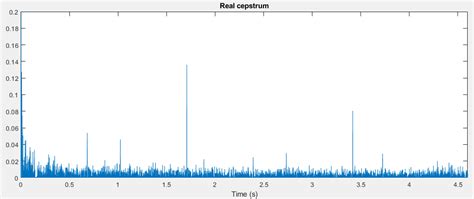 signal processing cepstrum in matlab stack overflow