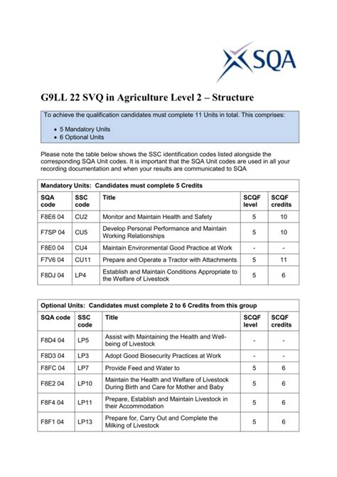 G9ll 22 Svq In Agriculture Level 2 Structure