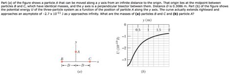 Solved Part A Of The Figure Shows A Particle A That Can Be Chegg Com