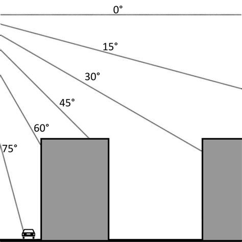 A Workflow Schematic Depicting The Input Model And Output Processing