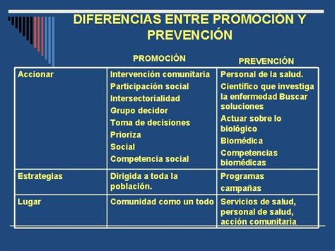 SUMARIO Promocin De Salud Antecedente Concepto Pilares Diferencia