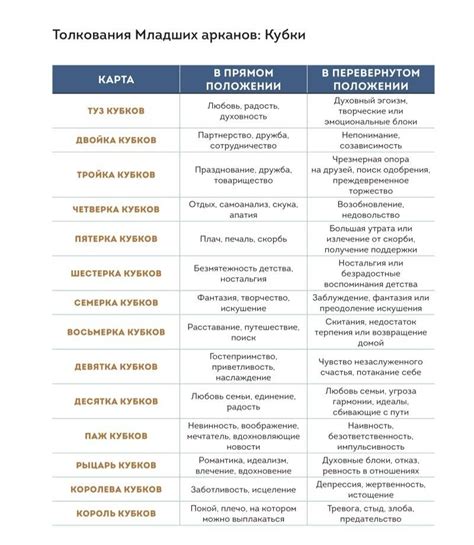 Пин от пользователя Helena на доске Шпаргалка Таро | Чтение таро, Таро ...