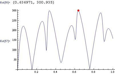 Mathematical Optimization Find Maximum Doesn T Seem To Work Mathematica Stack Exchange