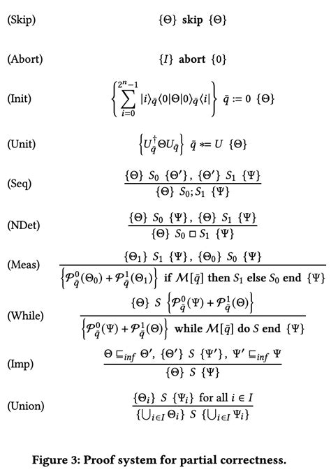 Verification Of Nondeterministic Quantum Programs · Issue 4199