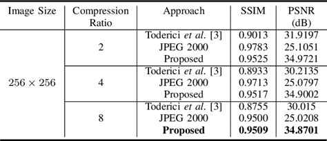 X Ray Image Compression Using Convolutional Recurrent Neural Networks
