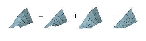 The Combination Of Sparse Grids Approximates More Complex Functions Download Scientific Diagram