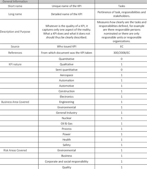 General Information About Indicator Task Download Table
