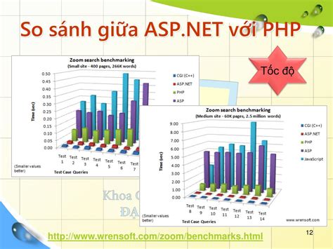 PPT Công nghệ NET WebForm Basic Web Control PowerPoint Presentation ID