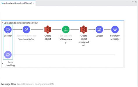 read download object from s3 using s3 connector in mule 4