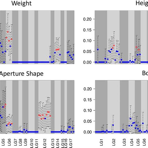 Examples For Regional Heritability ± Standard Error Se Mapping Of