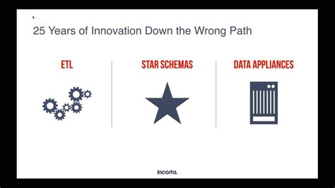 Broadcoms Modern Approach To Data Analytics