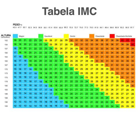 Formula Para Calcular Imc Em Excel Printable Templates Free