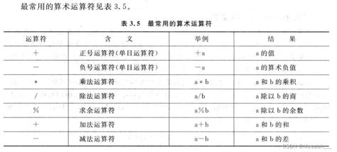 C程序设计（第五版） 第三章（2）运算符和表达式c加加从入门到精通 第三章第五版运算符和表达式 Csdn博客