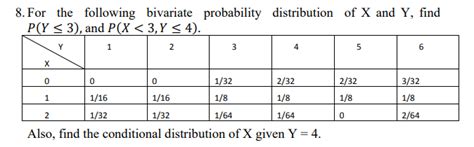Solved For The Following Bivariate Probability Distribution Chegg