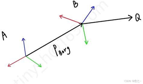 第四章 动力学 41牛顿欧拉公式刚体动力学方程 Csdn博客