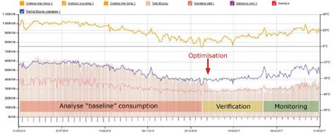 chiller efficiency optimization watco group