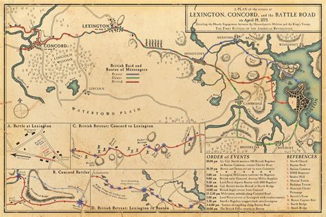 Plan Of The Events Along Battle Road April 19 1775 Boston Concord