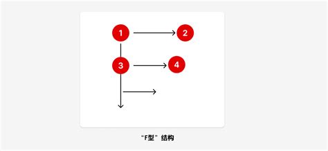 Ui按钮的类型与设计实践 设计达人