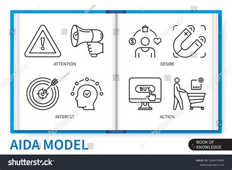 Aida Model Infographics Elements Set Attention Stock Vector Royalty Free 2268752895 Shutterstock