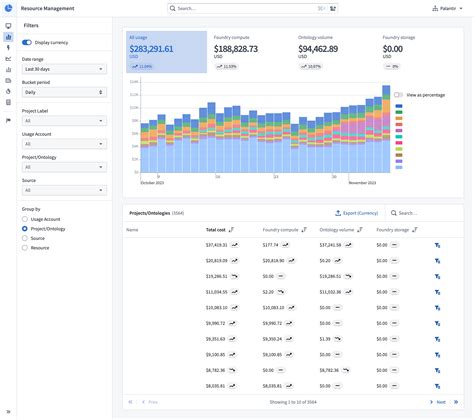Resource Management Analysis Palantir