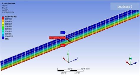 load case 1 with 2 24 meters download scientific diagram