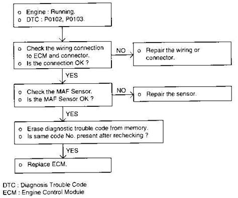 Mass Air Flow Sensor Wiring Diagram