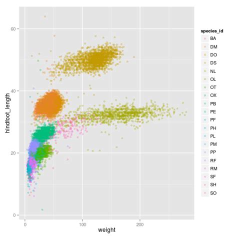 Graphics With Ggplot The R Class