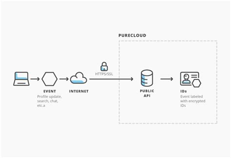 Multitenant Security Genesys Cloud Resource Center