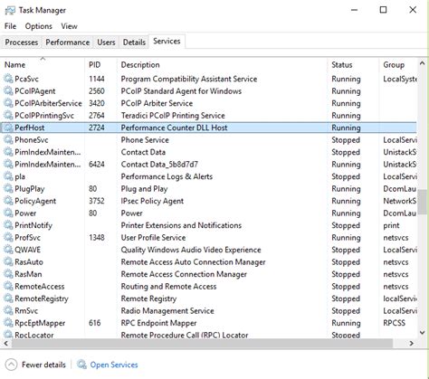 Pcoip Performance Monitor Counters Are Not Available With The Pcoip
