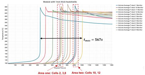 Battery Simulation Charging And Runaway
