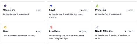 How To Make The Most Of Zydas Powerful Crm Tool