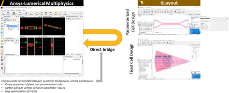 dynamic import of klayout cell to lumerical multiphysics ansys optics