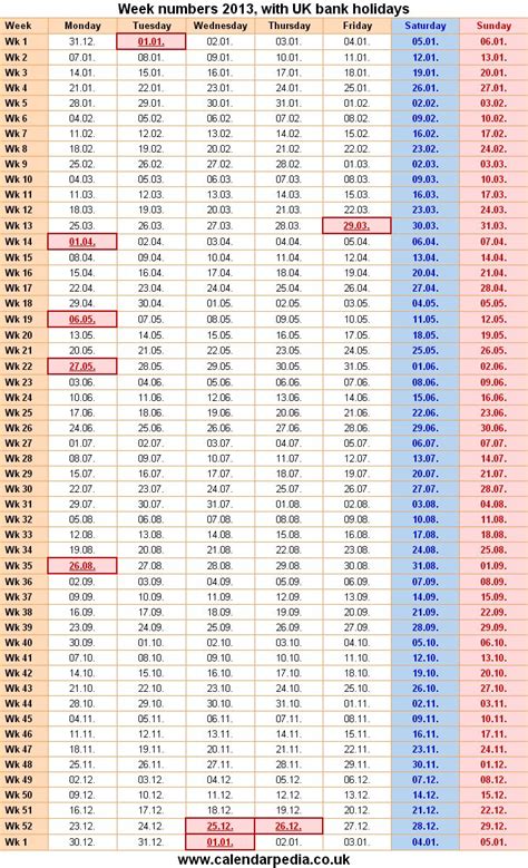 Excel Week Number Format Week Numbers 2013