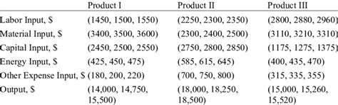 Fuzzy Data For The Numerical Example Download Table