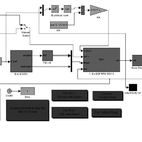 SIMULINK Blocks For PID Controller Download Scientific Diagram