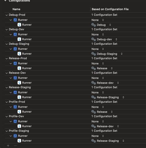 Flutter Ios Multiple Environments Setup With Firebase And Custom