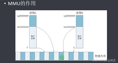 王道操作系统学习笔记3——内存管理文件的访问方法各自优缺点 Csdn博客