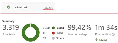 How To Get Faster Test Tasks In Your Azure Devops Pipeline Improve And Repeat
