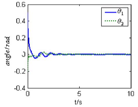The Responses Of The System States Under Fuzzy State Feedback