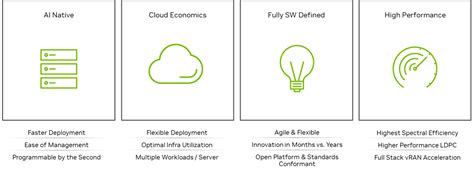 Enabling The Worlds First Gpu Accelerated 5g Open Ran For Ntt Docomo With Nvidia Aerial